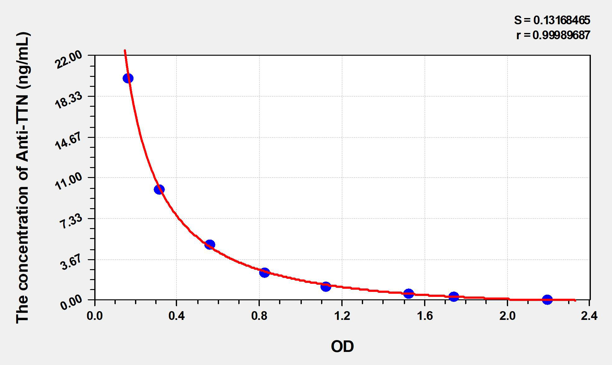 Human Anti-TTN(Anti-Titin Antibody) ELISA Kit - Genzera